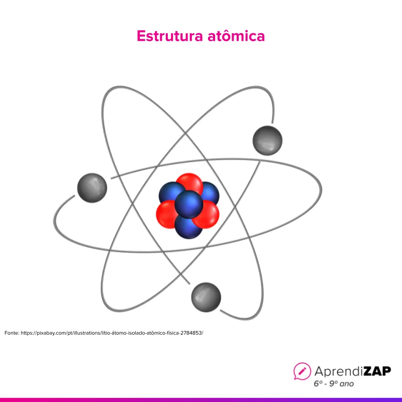 Estrutura atômica | AprendiZAP