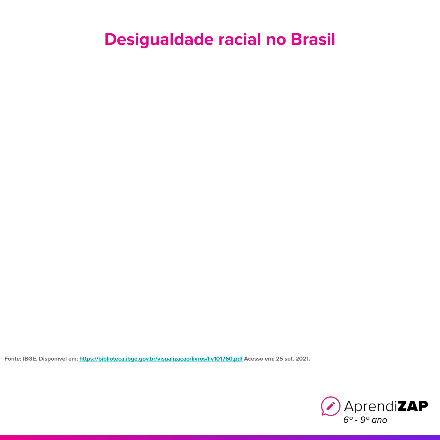 Desigualdade racial no Brasil | AprendiZAP