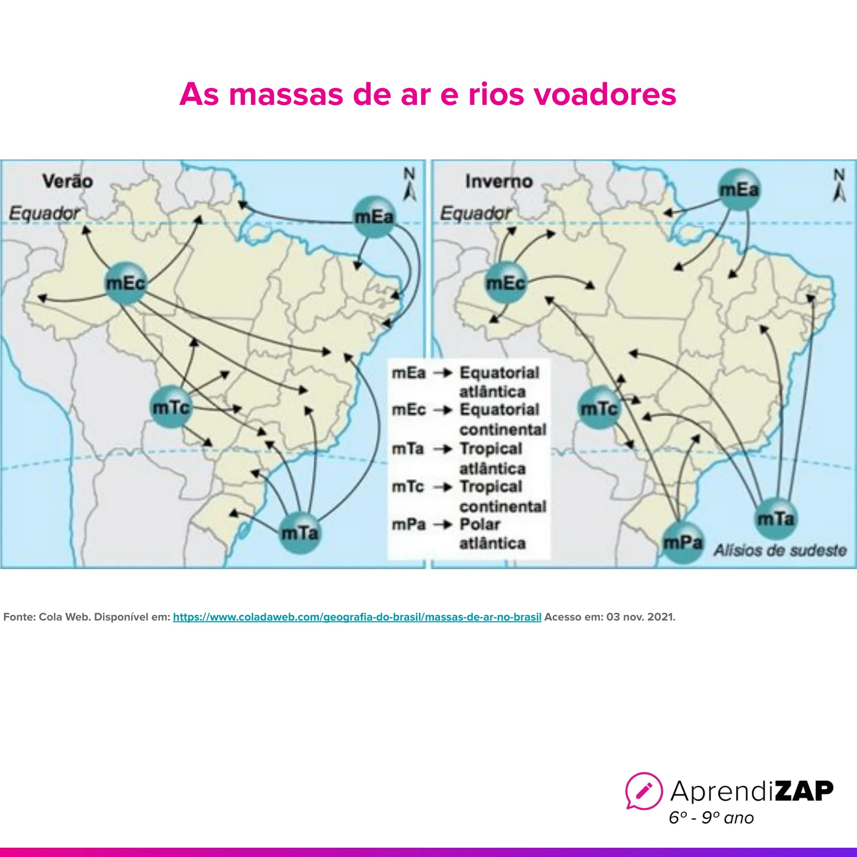 As massas de ar e os rios voadores | AprendiZAP